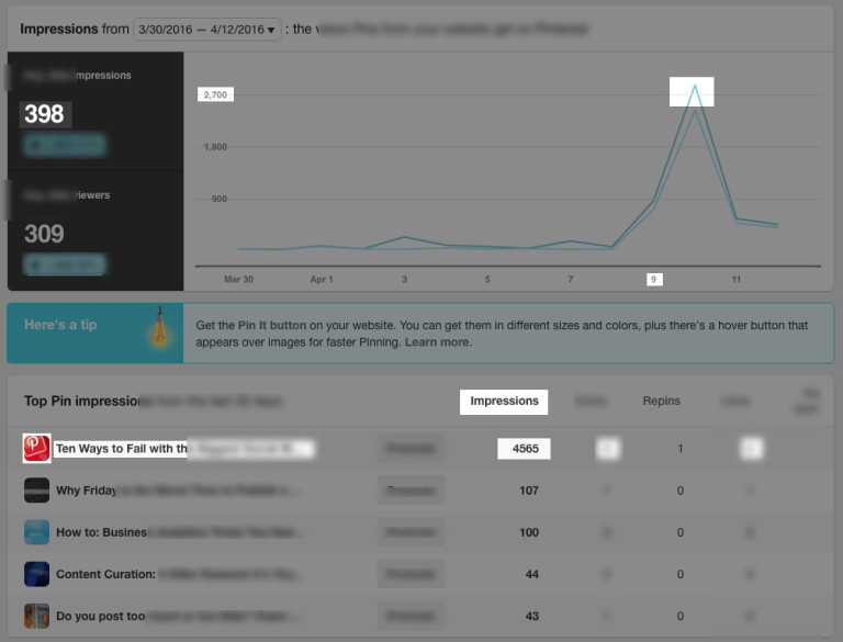 Pinterest: 10 Quick and Easy Tasks You Can Do Right Now